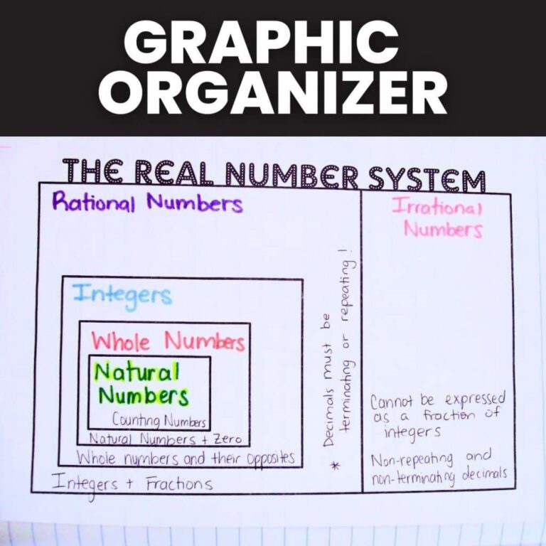 Real Numbers Chart Printable - Template Free Printable