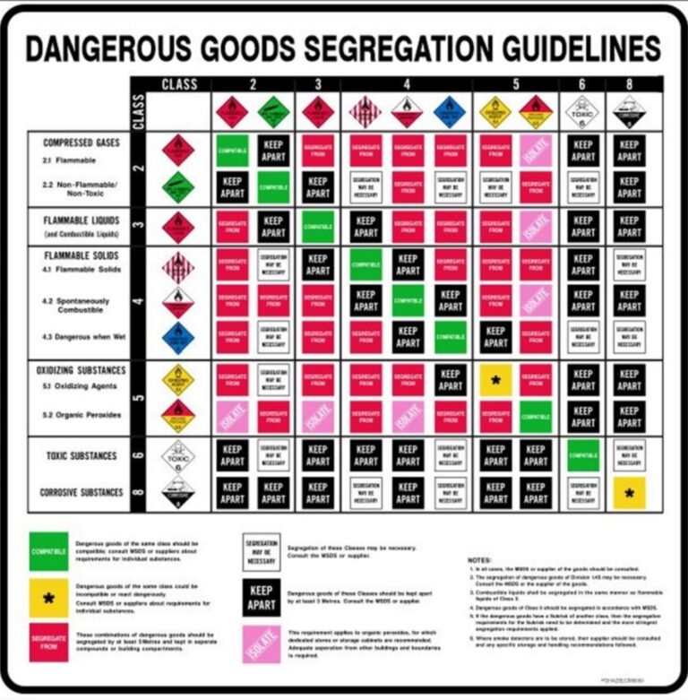 Printable Hazmat Segregation Chart - Template Free Printable