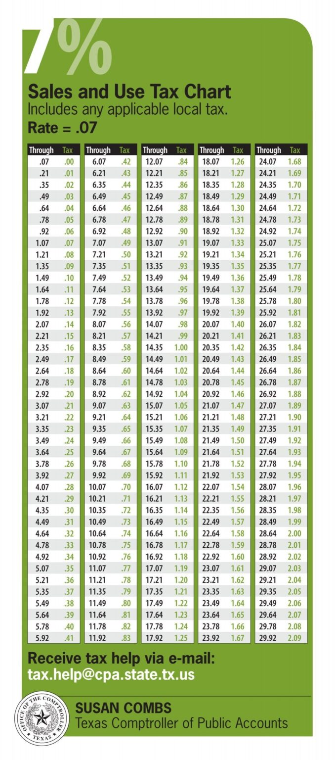 Printable Pa Sales Tax Chart - Template Free Printable