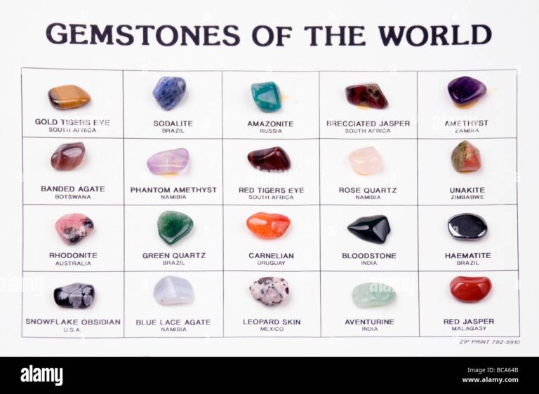 Printable Stone Bead Identification Chart - Template Free Printable