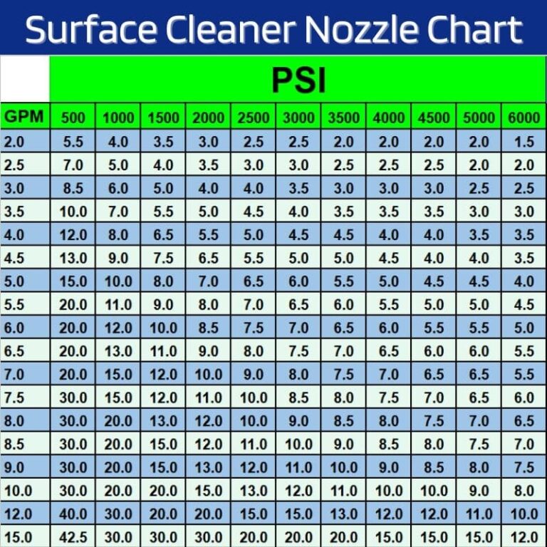 Printable Surface Pressure Charts - Template Free Printable