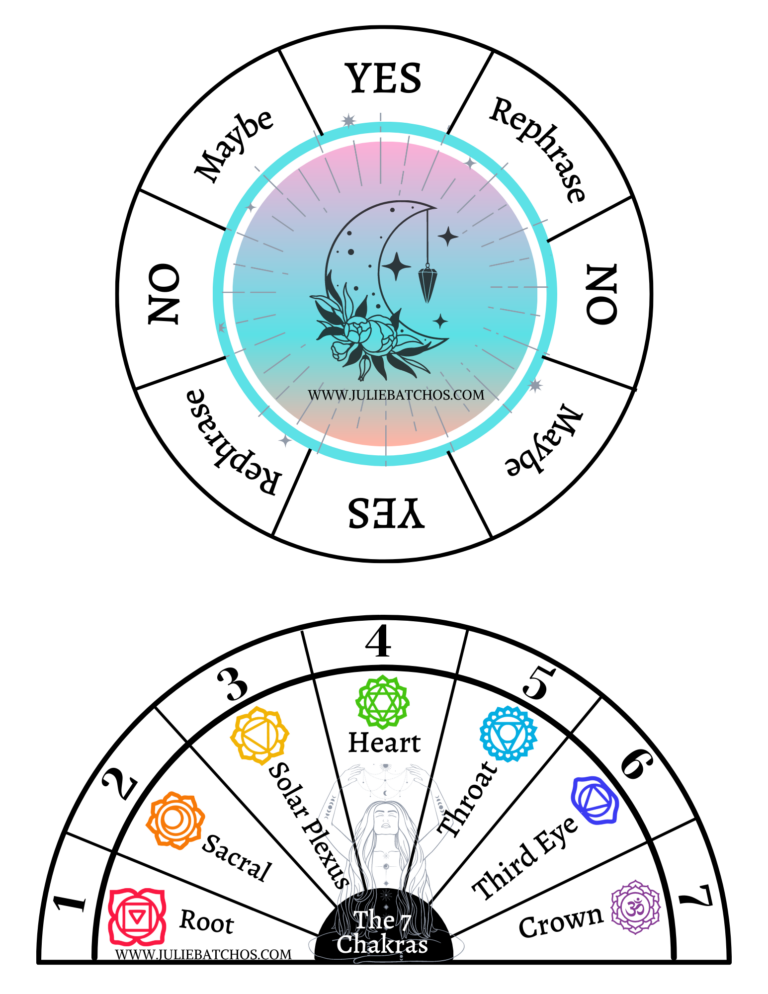 Pendulum Charts Printable Free - Template Free Printable