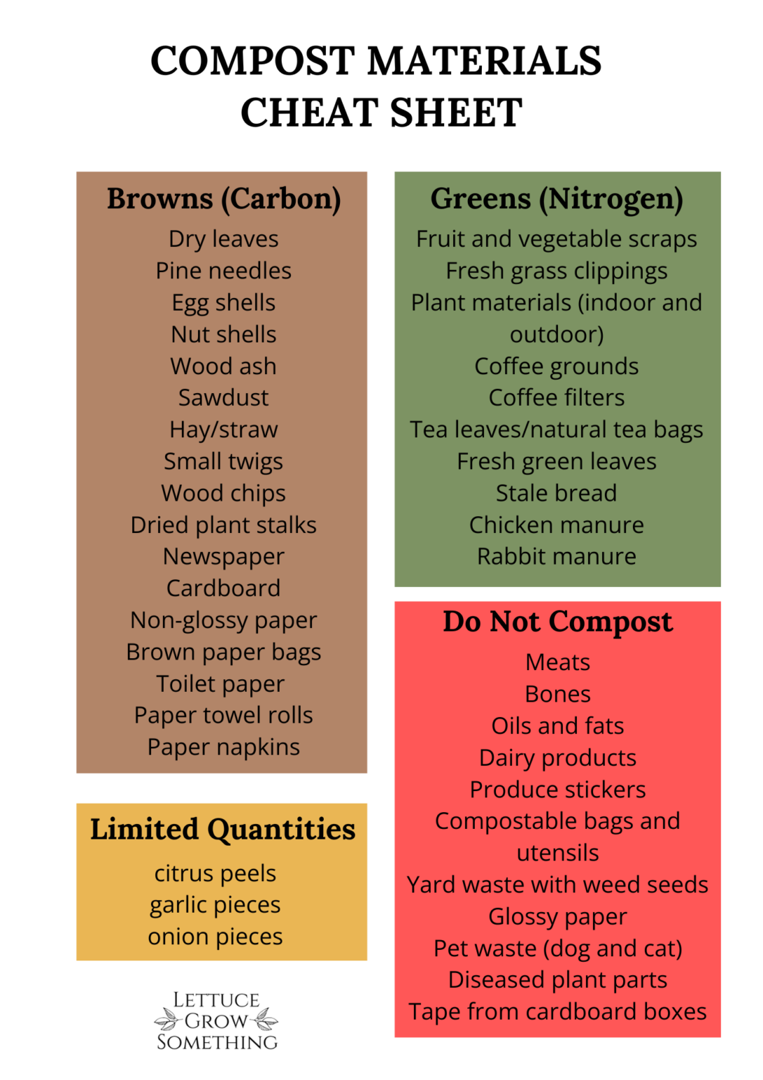 Printable Compost Materials Chart - Template Free Printable
