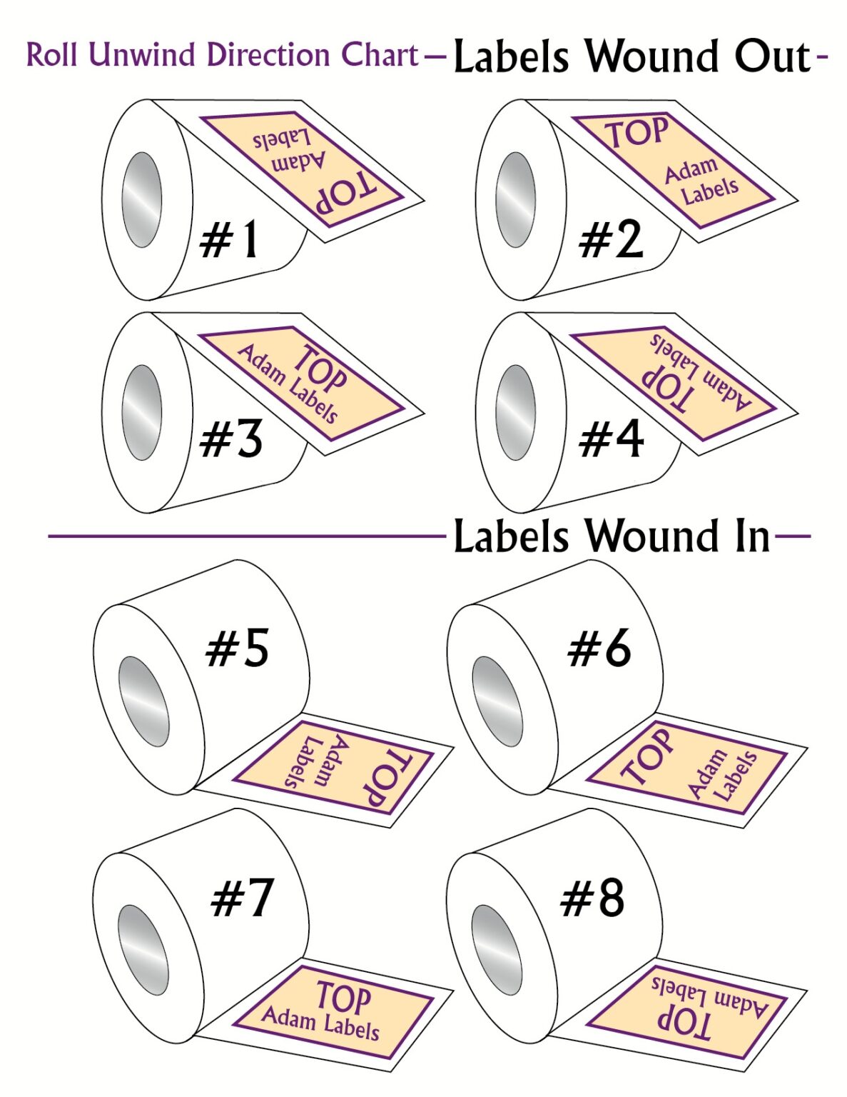 Unwind Position Chart Printable - Template Free Printable