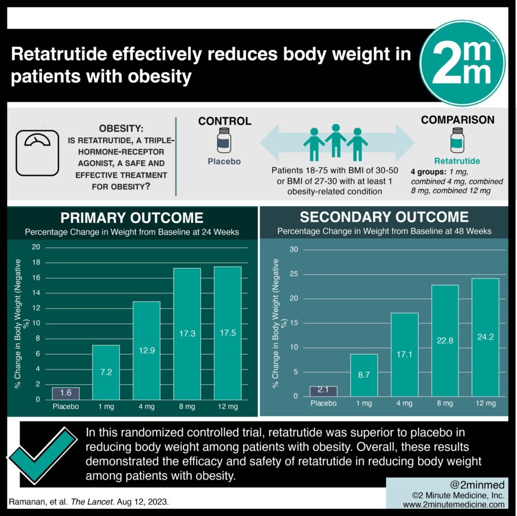 Retatrutide Dosing Chart For Weight Loss - Template Free Printable