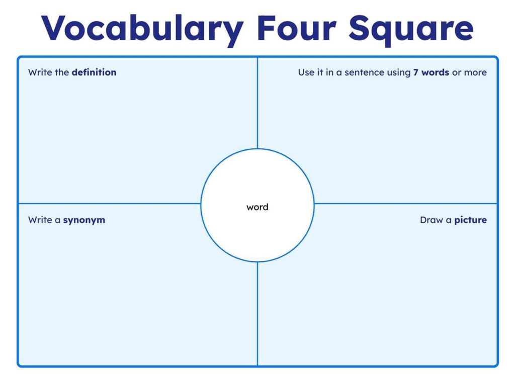 Printable 4-Square Vocabulary Chart - Template Free Printable