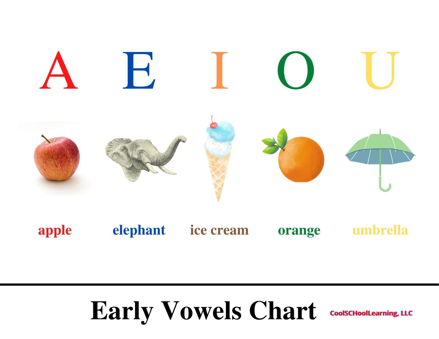 Printable Vowel Chart - Template Free Printable
