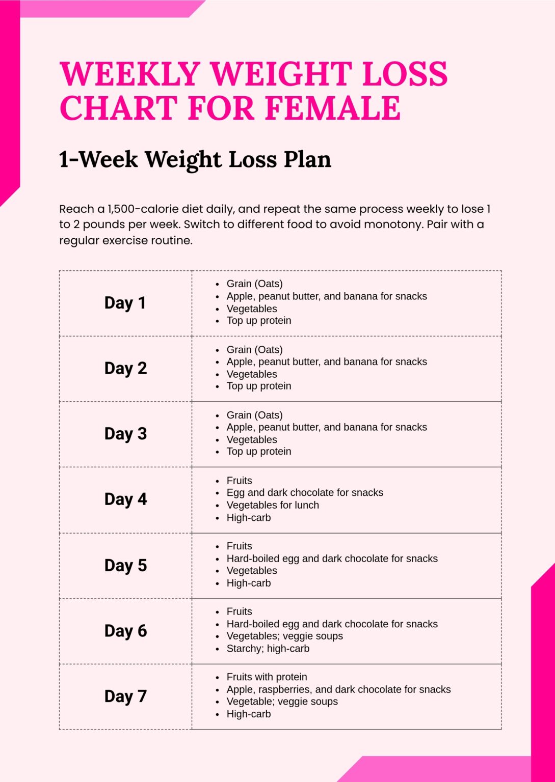 Recommended Weight Loss Per Week Chart - Template Free Printable